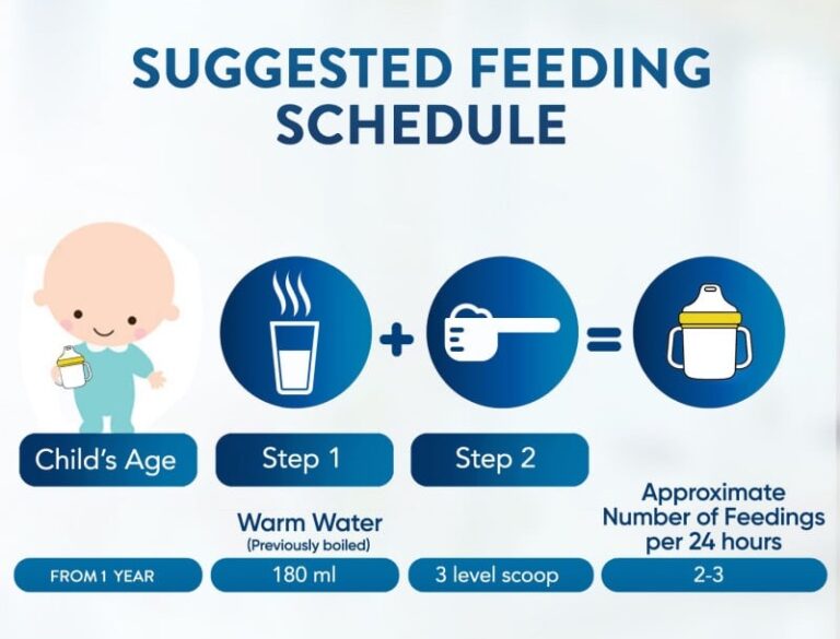 Is It Safe for Babies to Drink Cold Formula?