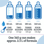 Accidentally Put an Extra Scoop of Formula in Bottle? Help!!