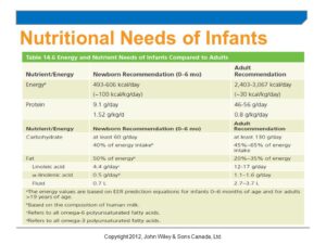 Can Adults Drink Baby Formula? 7 Risk Factors Explained